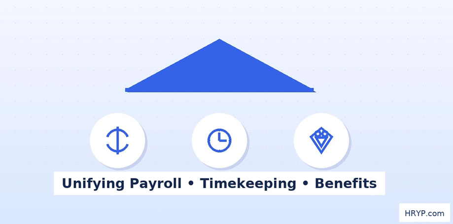 Future of HR Software: Unifying Payroll, Time & Benefits - Human ...